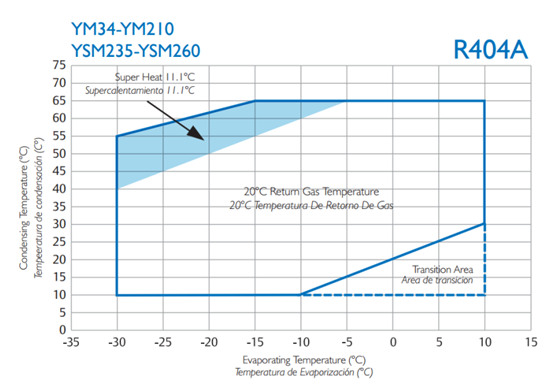Special Notices for Installation and Operation of Compressors-Tips ...