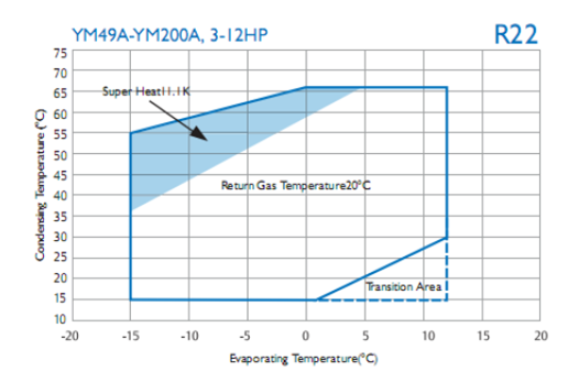 Special Notices for Installation and Operation of Compressors-Tips ...