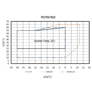 Scroll Compressor for Low Temperature Refrigeration(With Liquid ...